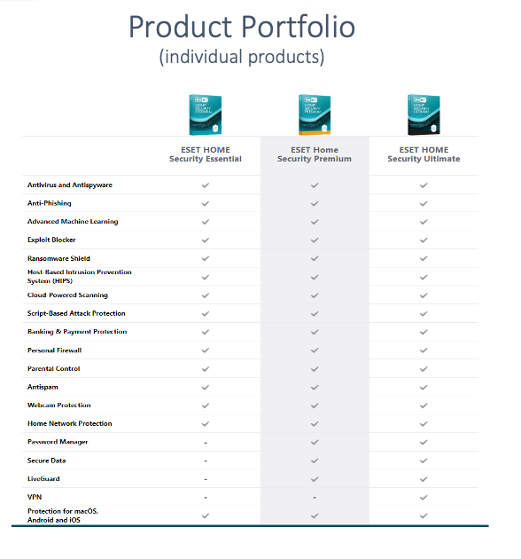 ESET HOME Security Ultimate 2024 Discount Price Coupon Code ...